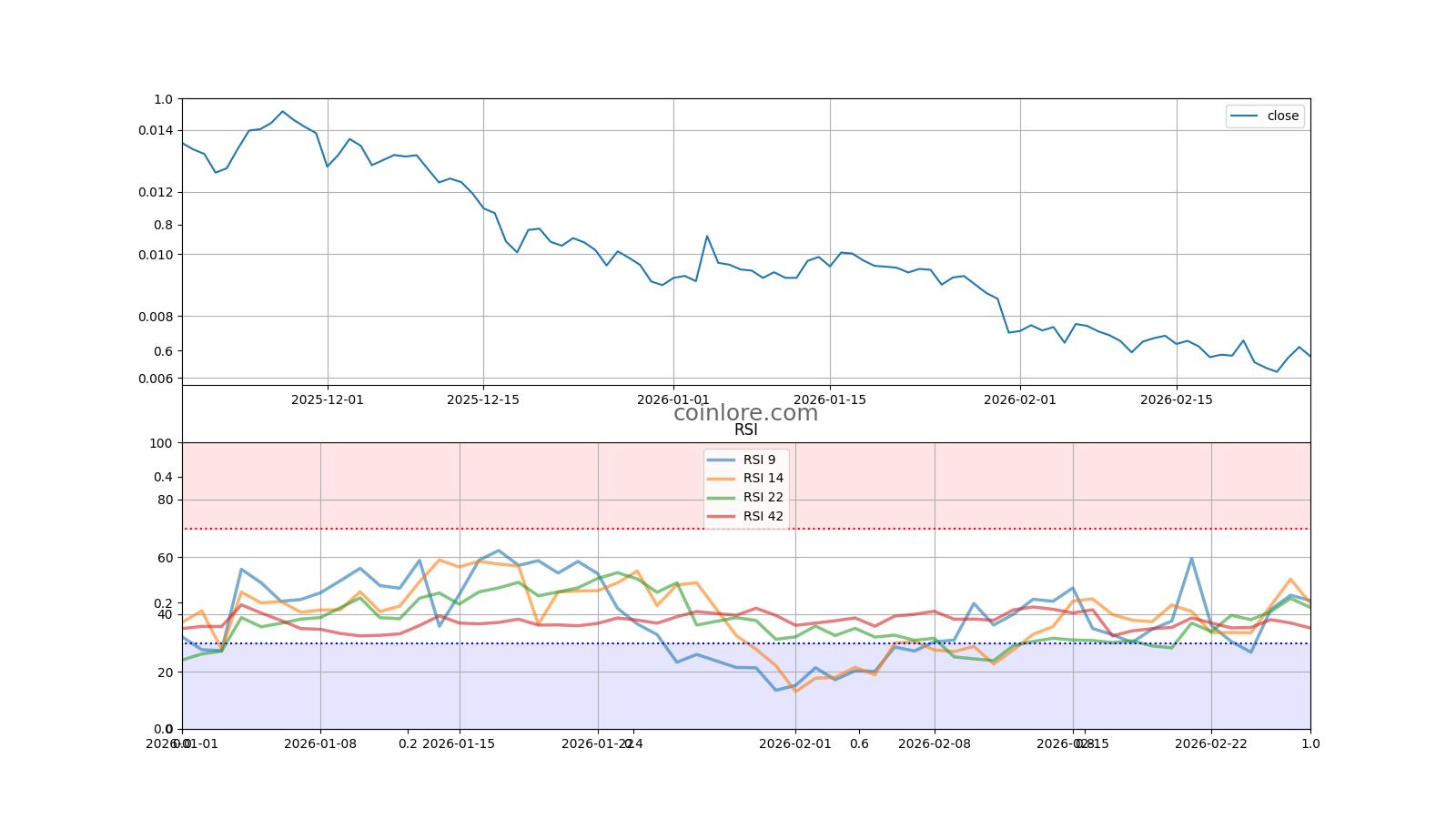IDEX RSI indicator