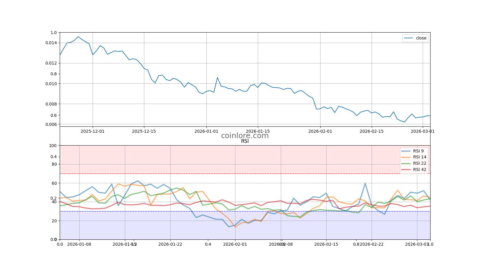 IDEX RSI indicator