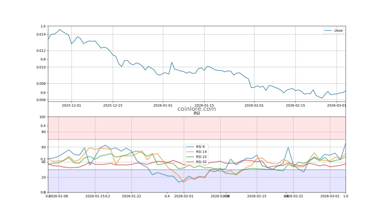 IDEX RSI indicator