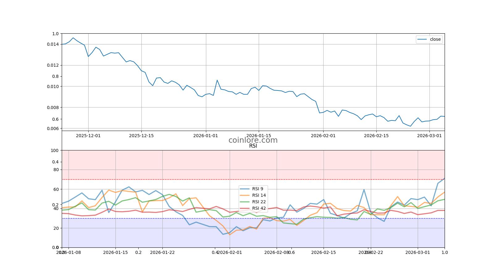 IDEX RSI indicator