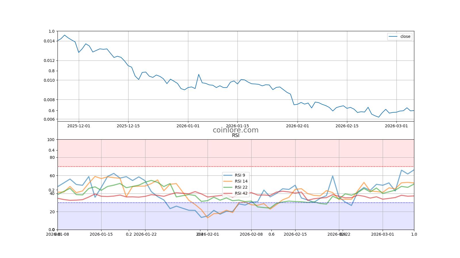 IDEX RSI indicator
