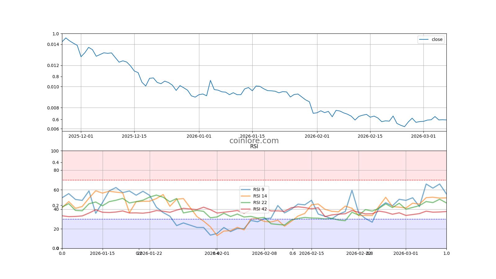 IDEX RSI indicator