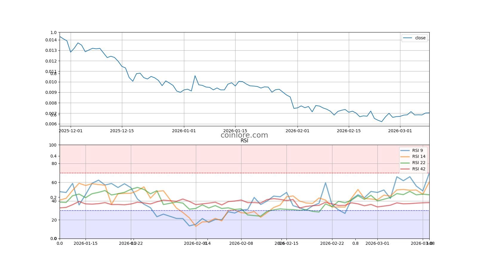 IDEX RSI indicator