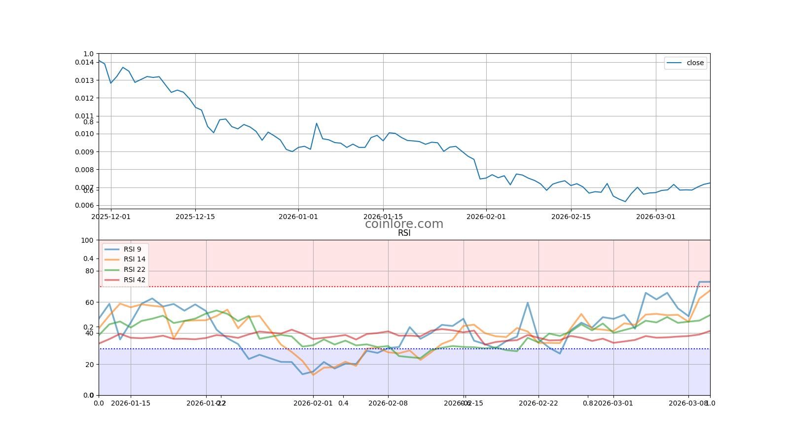 IDEX RSI indicator