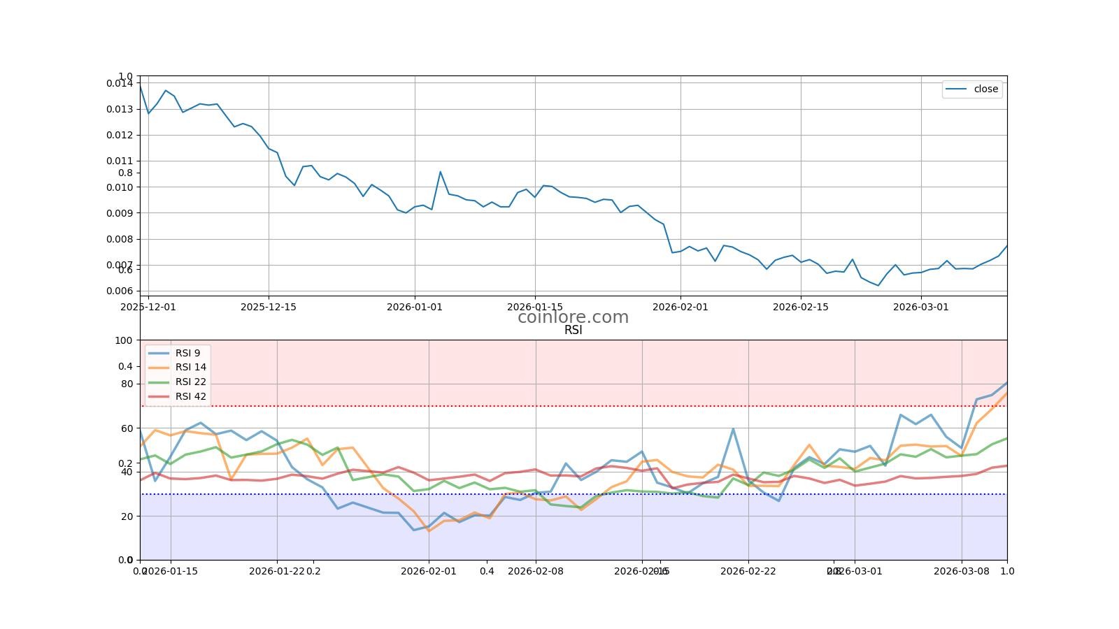 IDEX RSI indicator