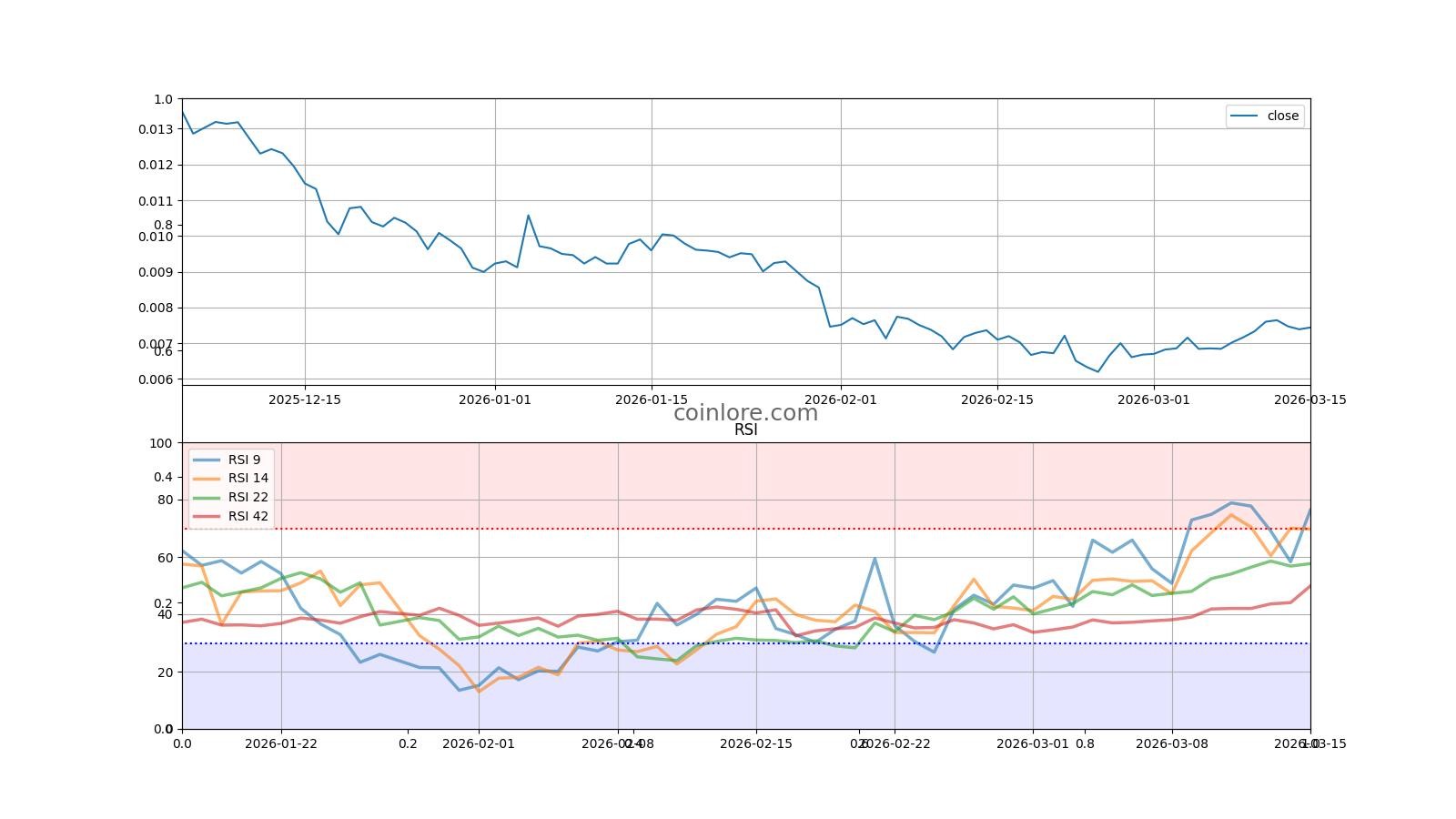 IDEX RSI indicator