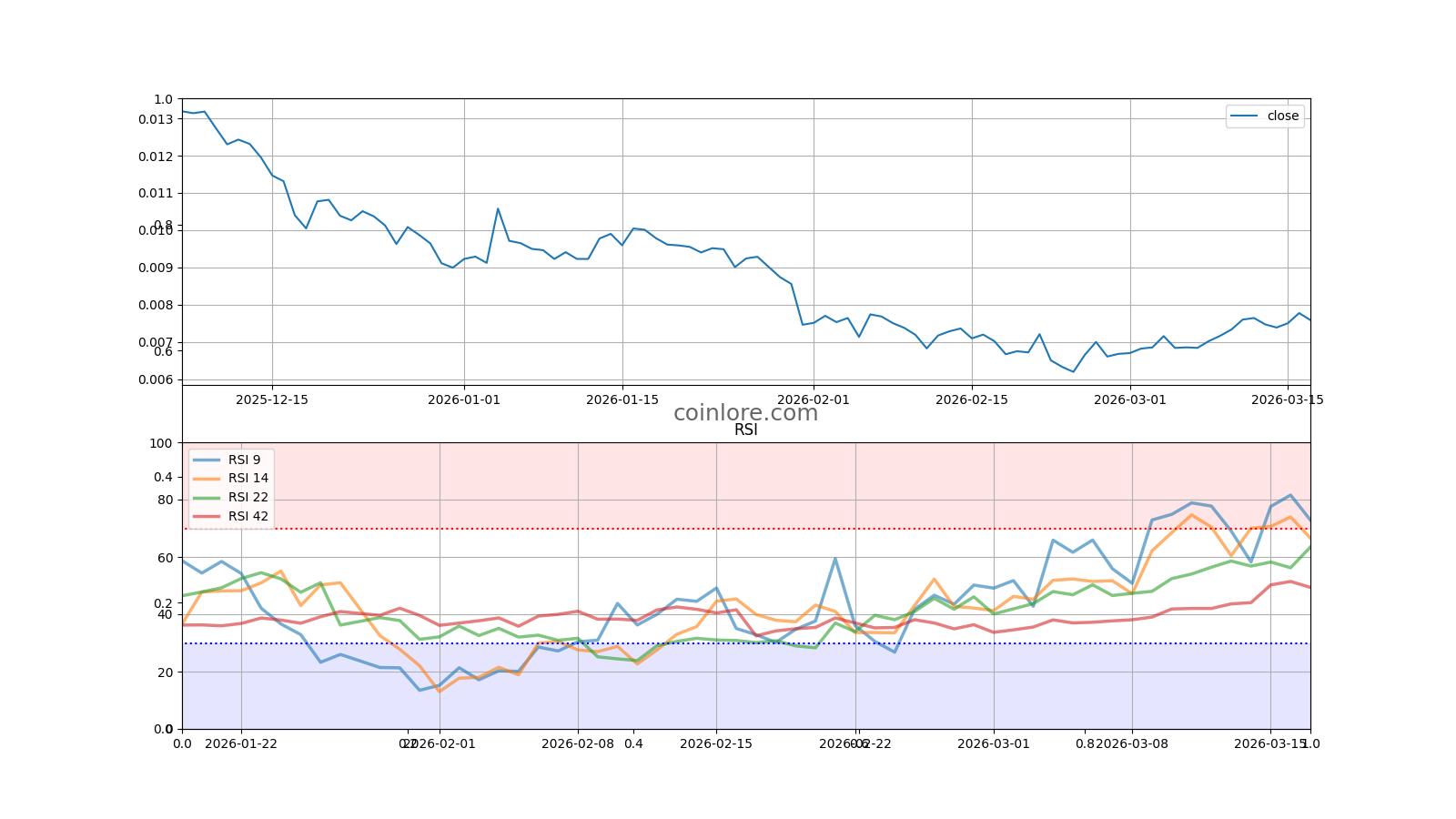IDEX RSI indicator