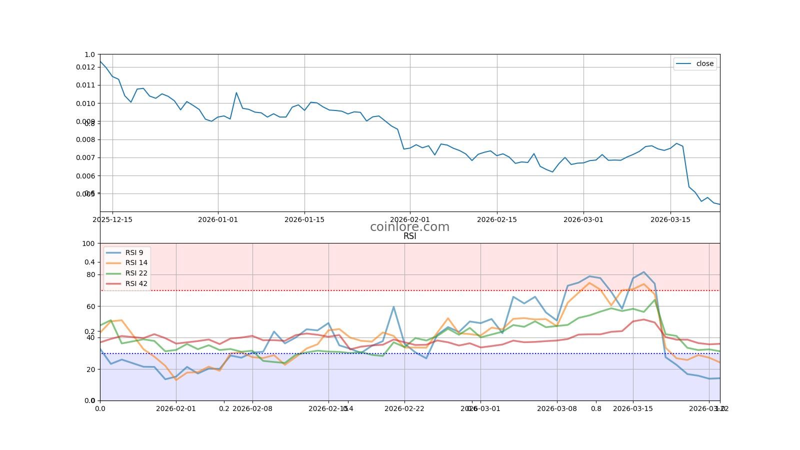 IDEX RSI indicator