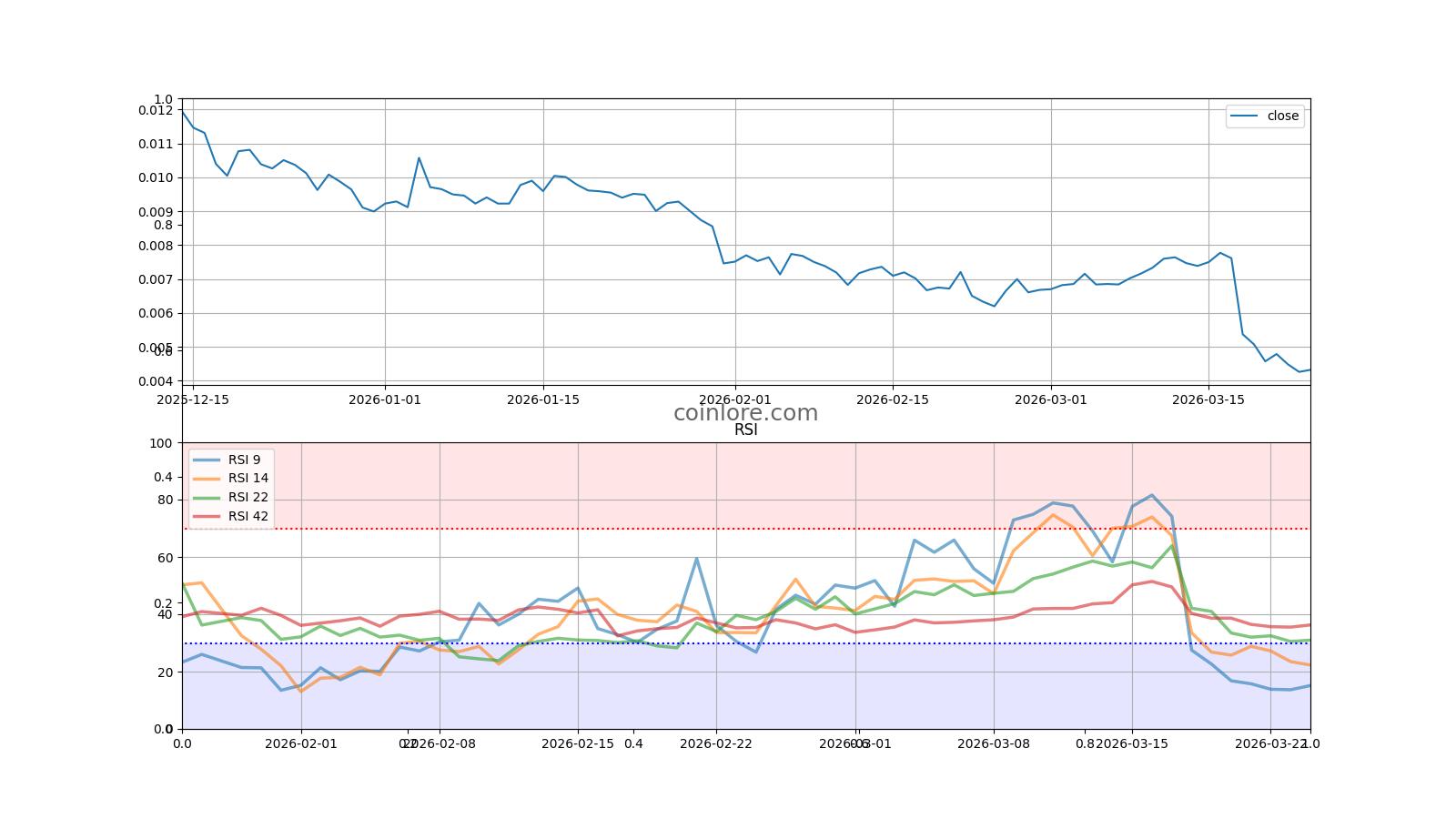 IDEX RSI indicator