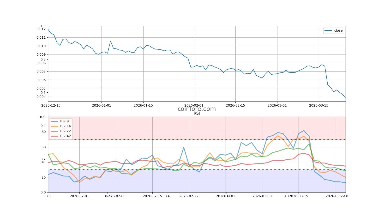 IDEX RSI indicator