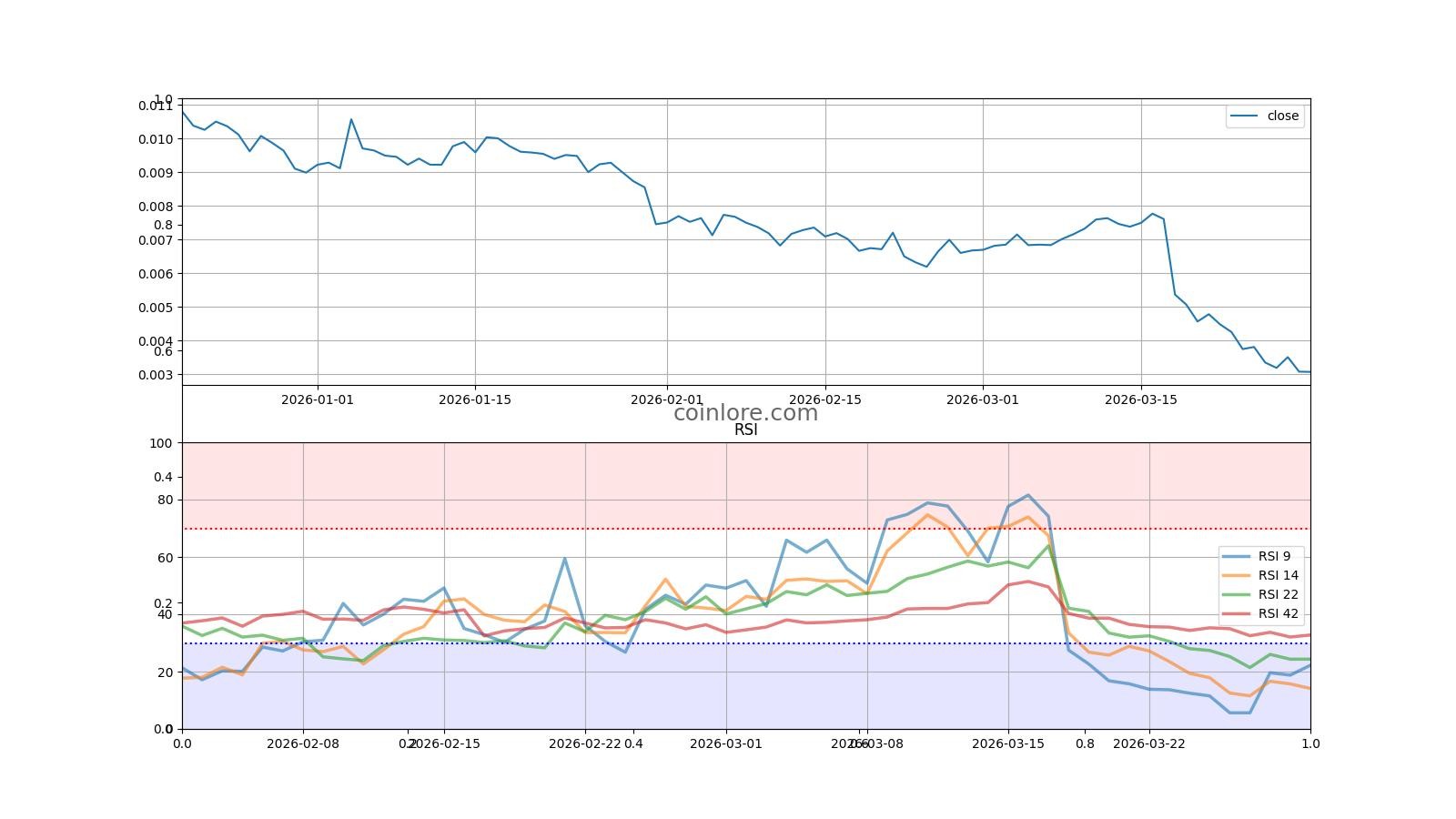 IDEX RSI indicator