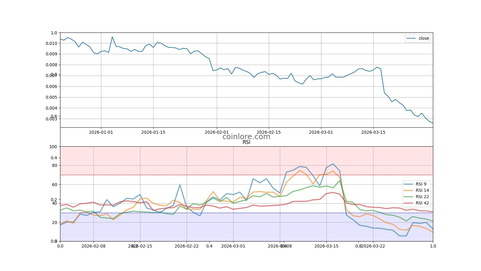 IDEX RSI indicator