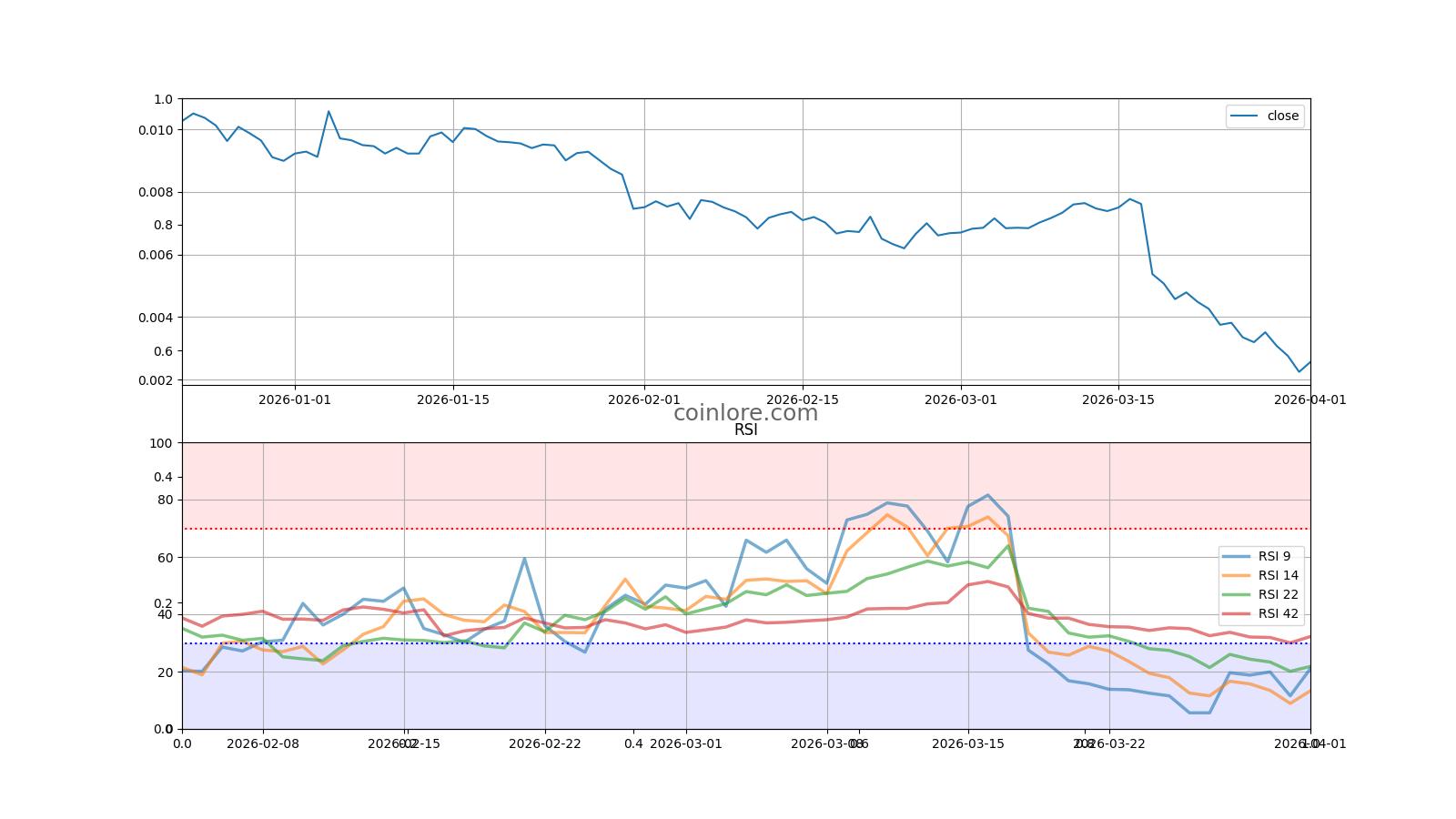 IDEX RSI indicator