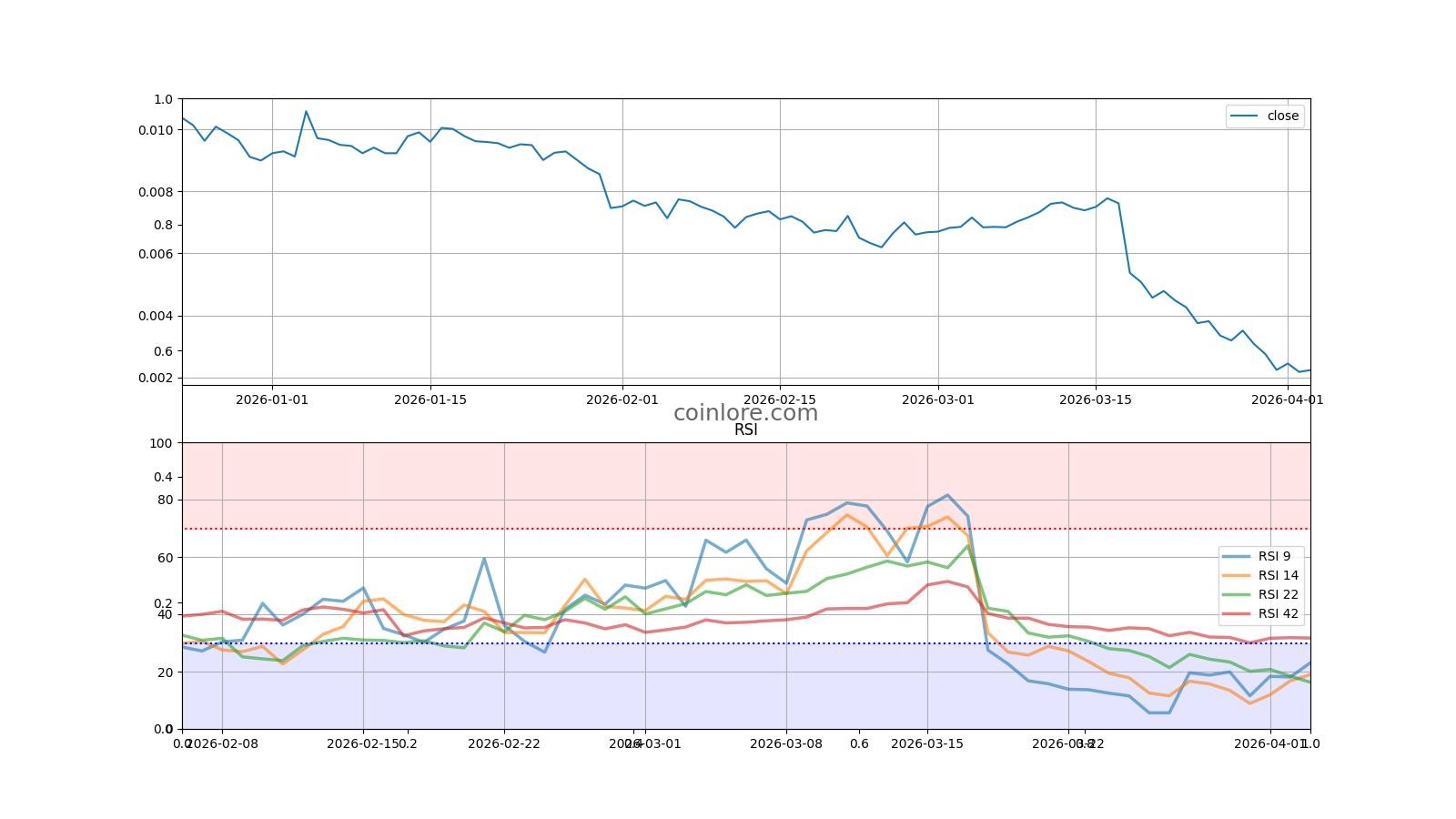 IDEX RSI indicator