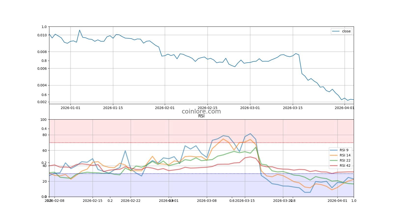 IDEX RSI indicator