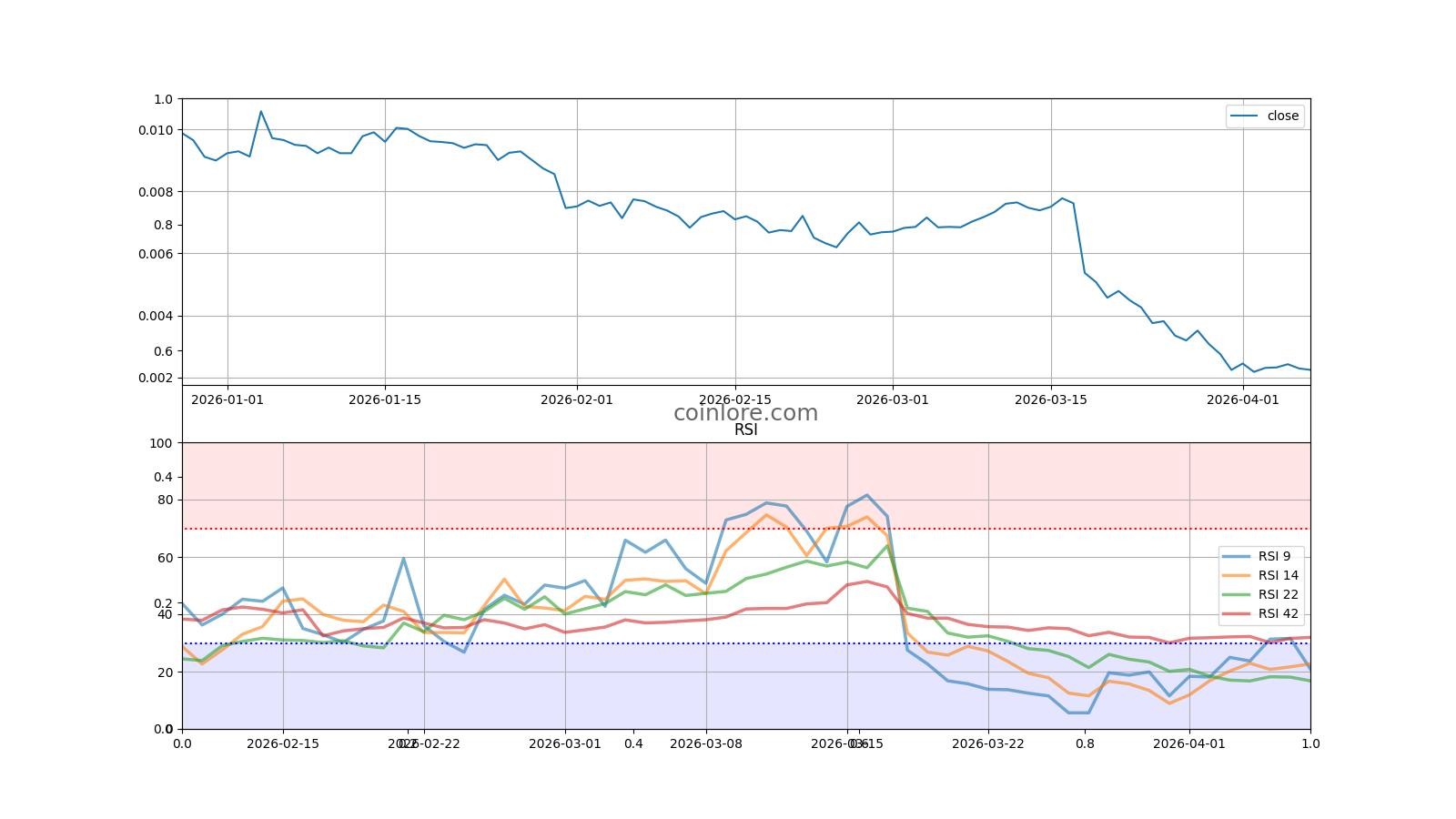 IDEX RSI indicator