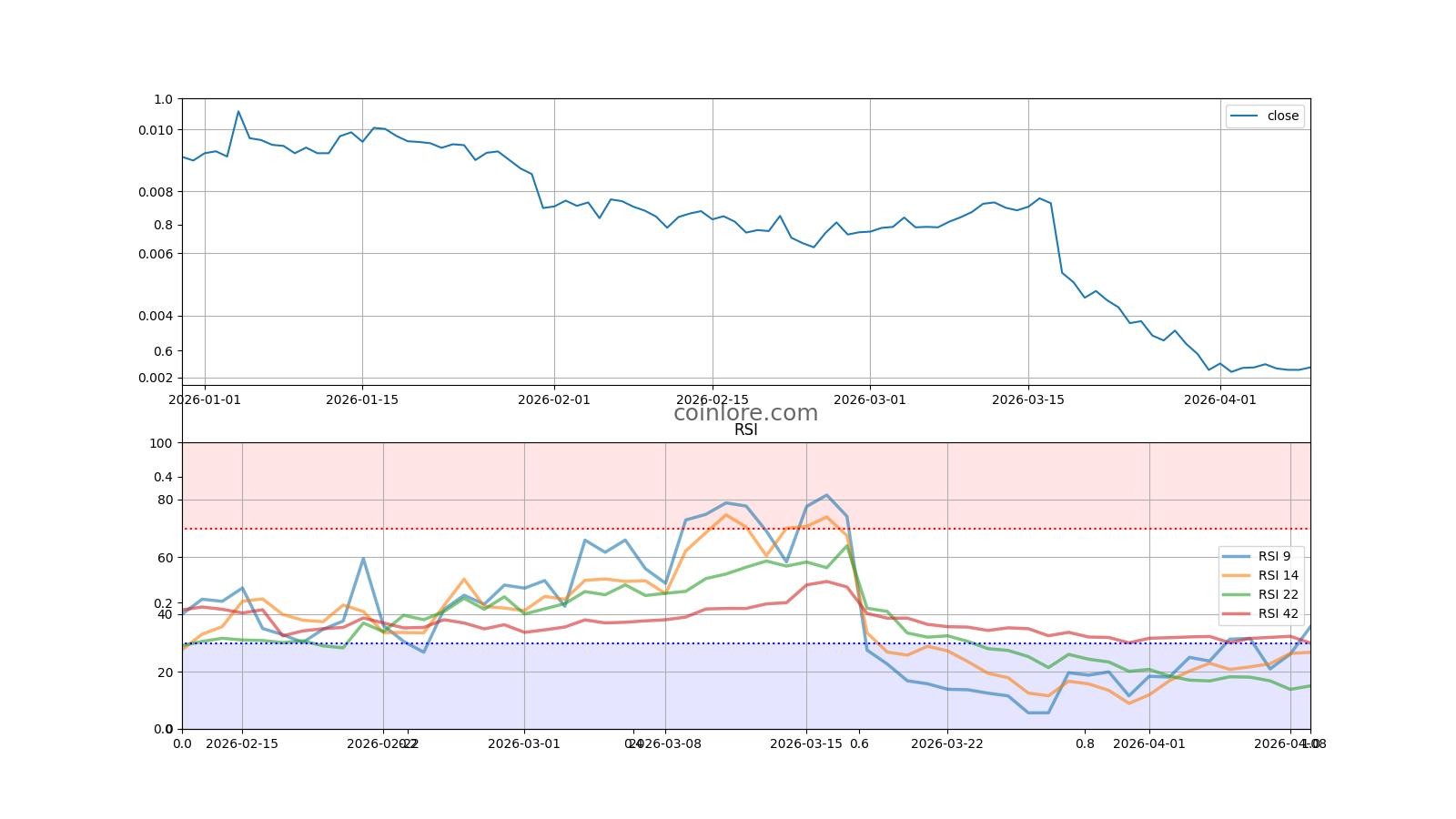 IDEX RSI indicator