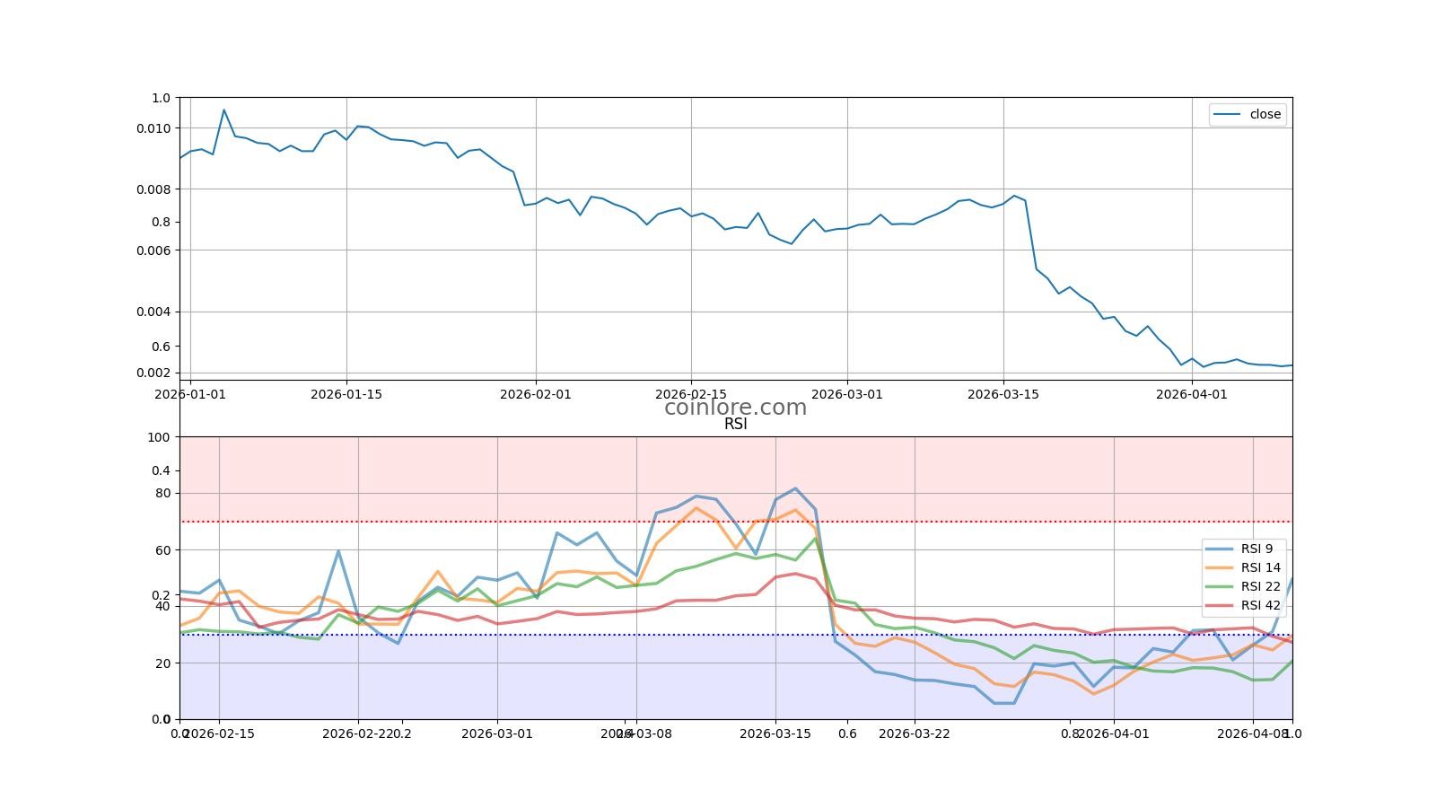 IDEX RSI indicator