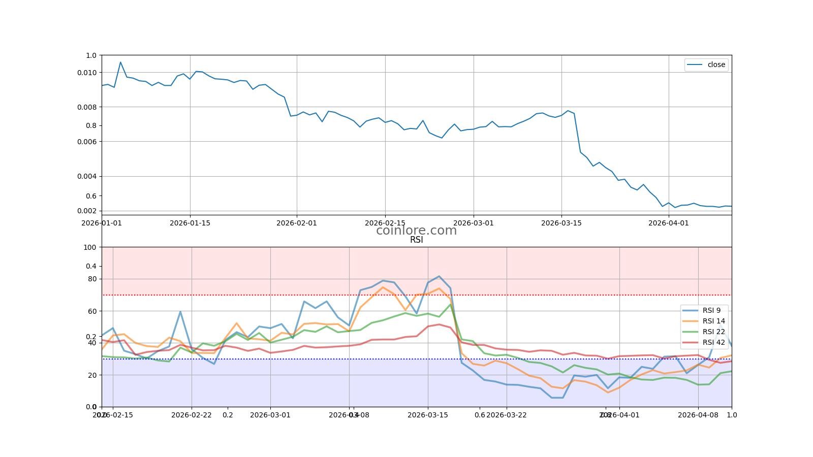 IDEX RSI indicator
