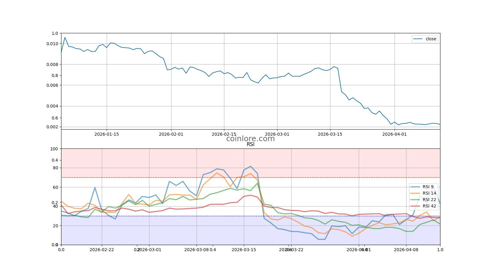 IDEX RSI indicator