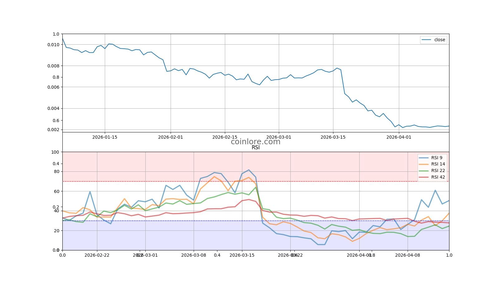 IDEX RSI indicator