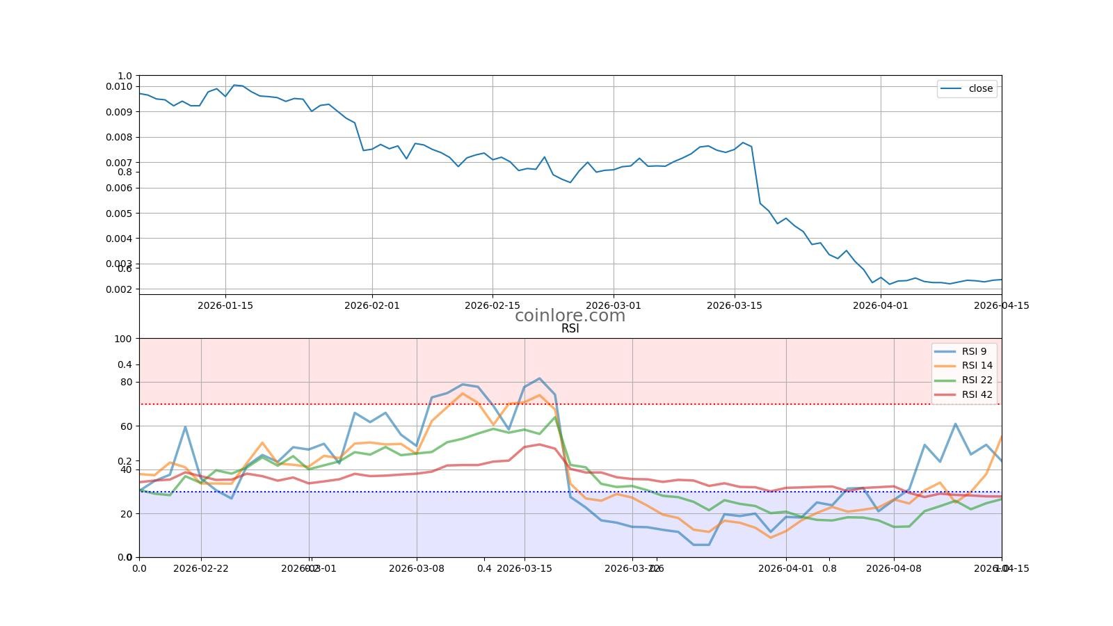 IDEX RSI indicator
