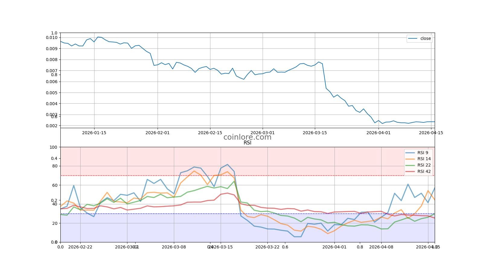 IDEX RSI indicator