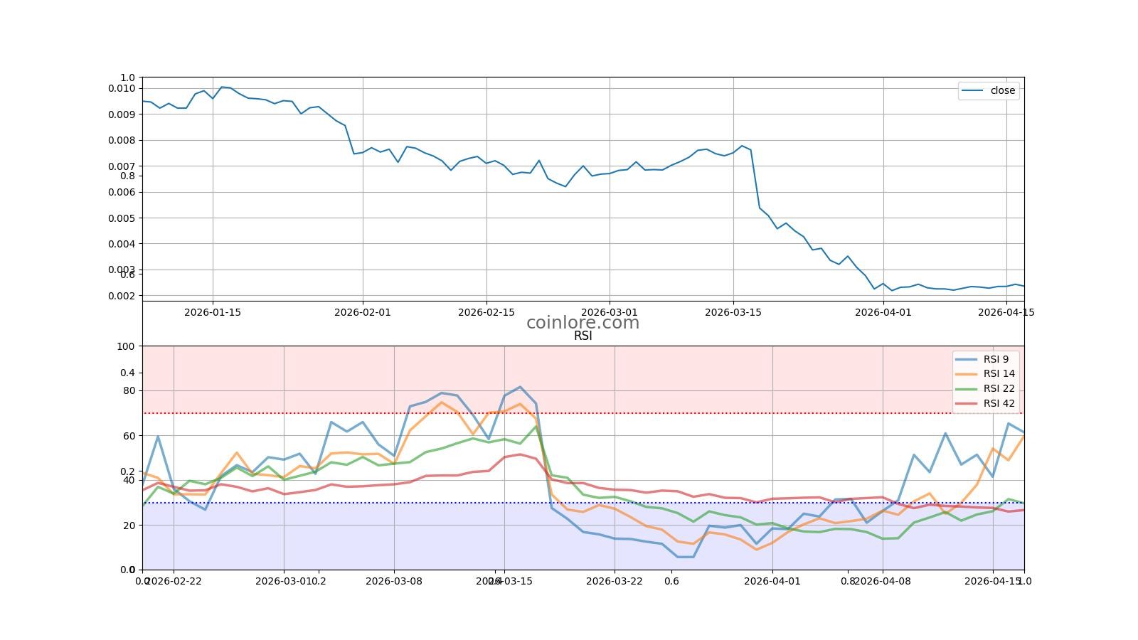 IDEX RSI indicator