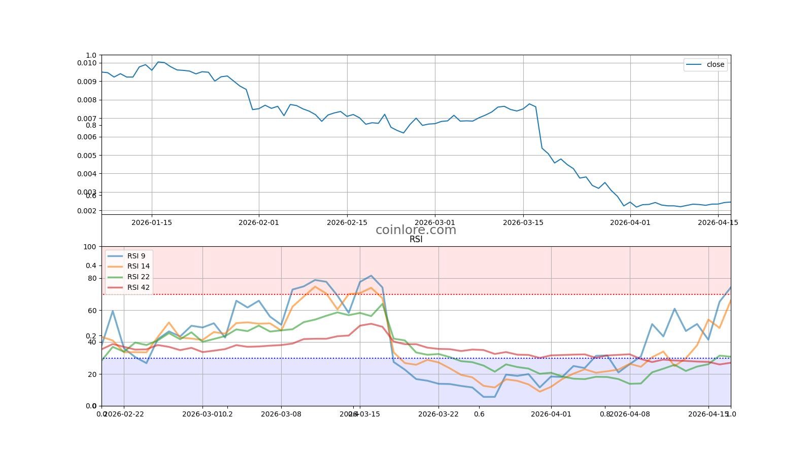 IDEX RSI indicator