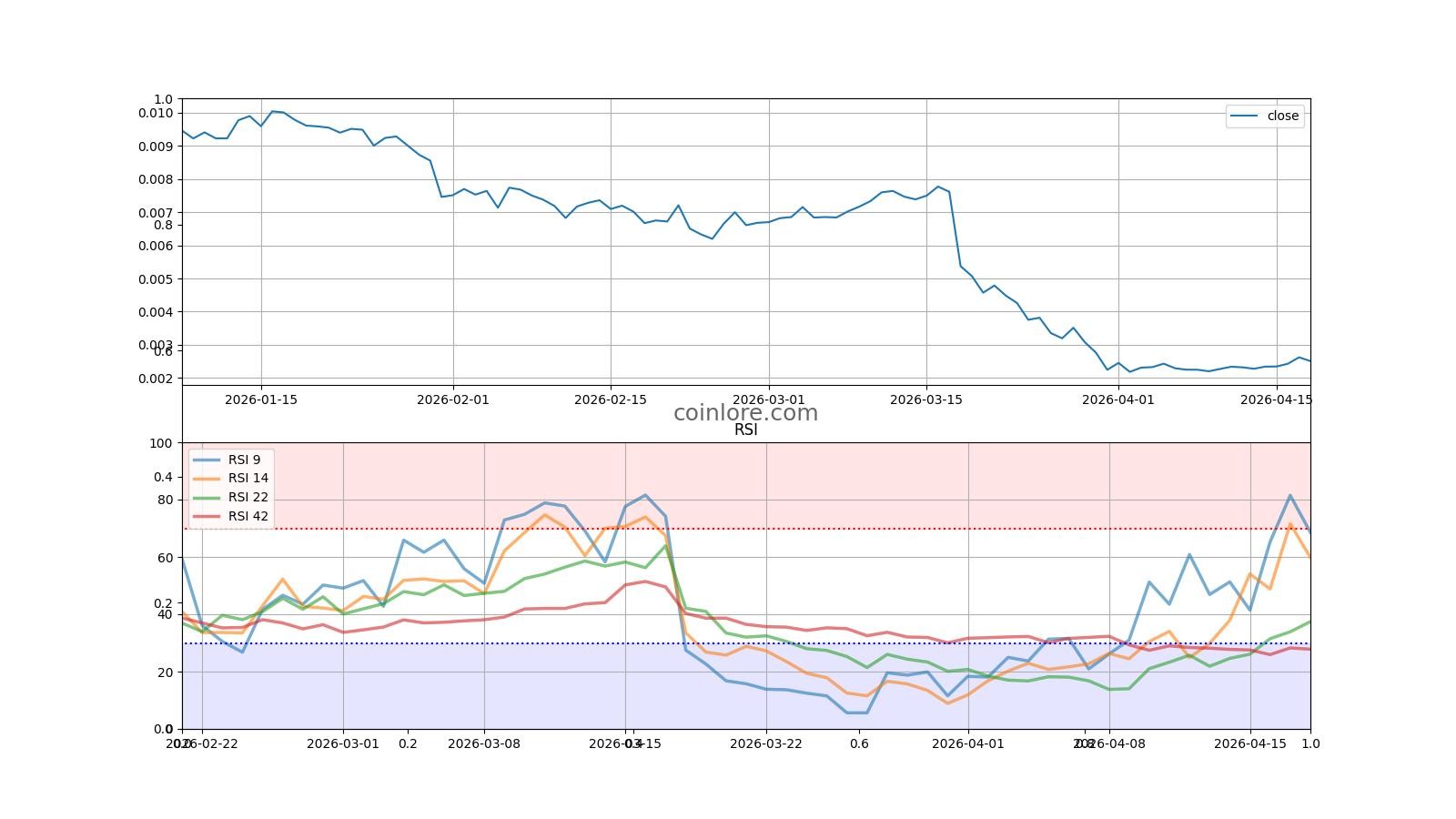 IDEX RSI indicator