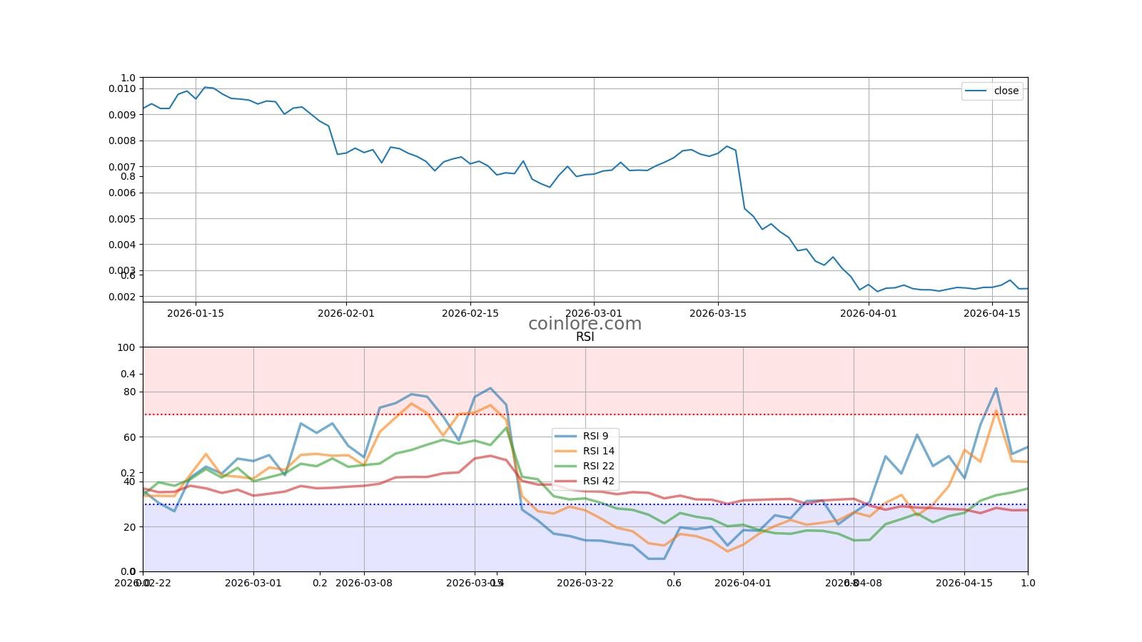 IDEX RSI indicator