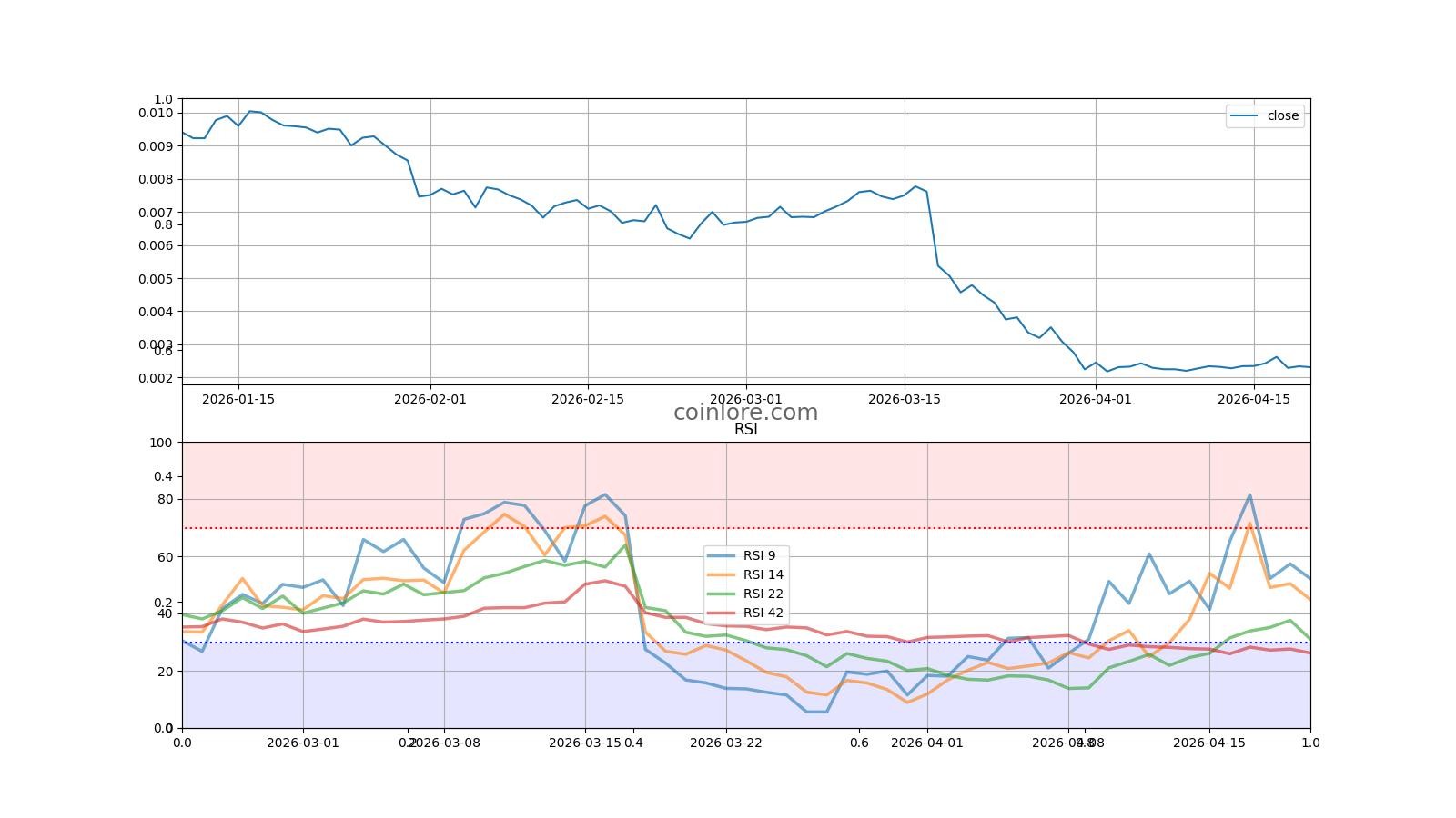 IDEX RSI indicator