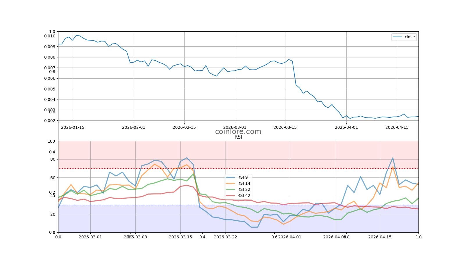 IDEX RSI indicator