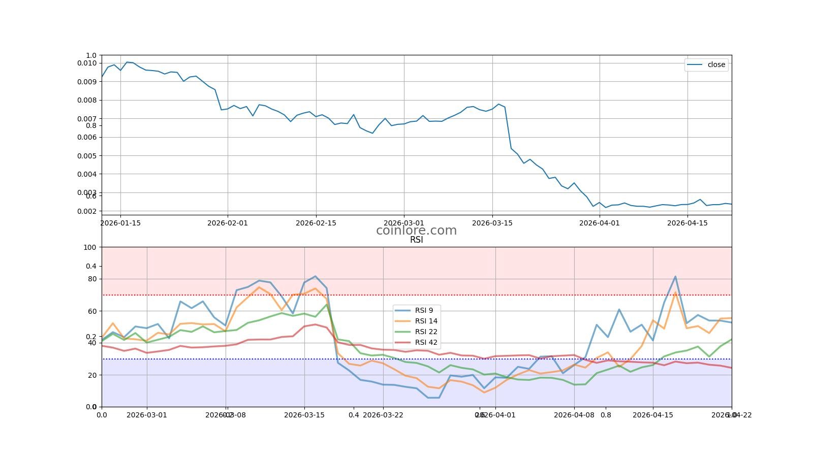 IDEX RSI indicator