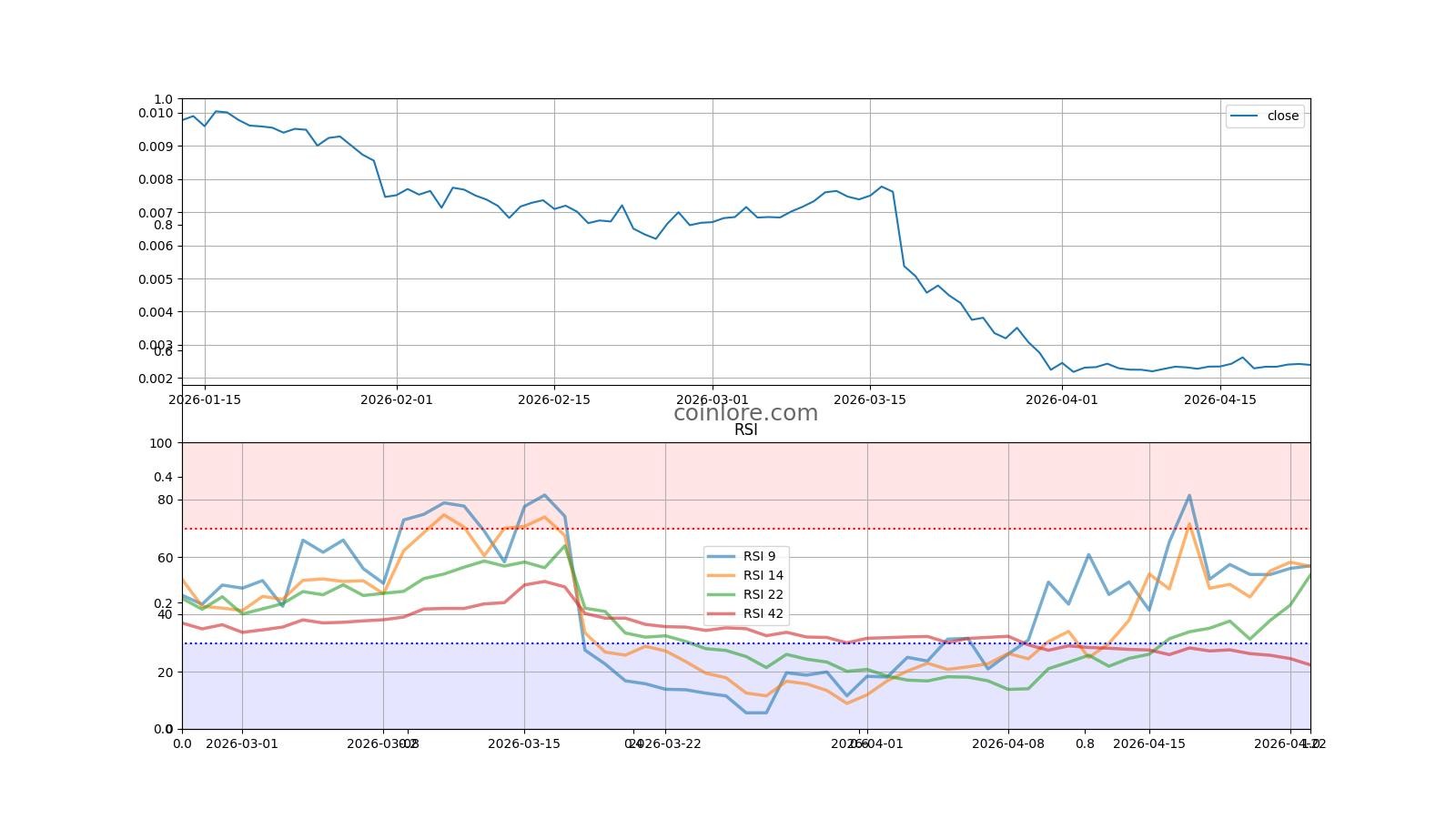 IDEX RSI indicator