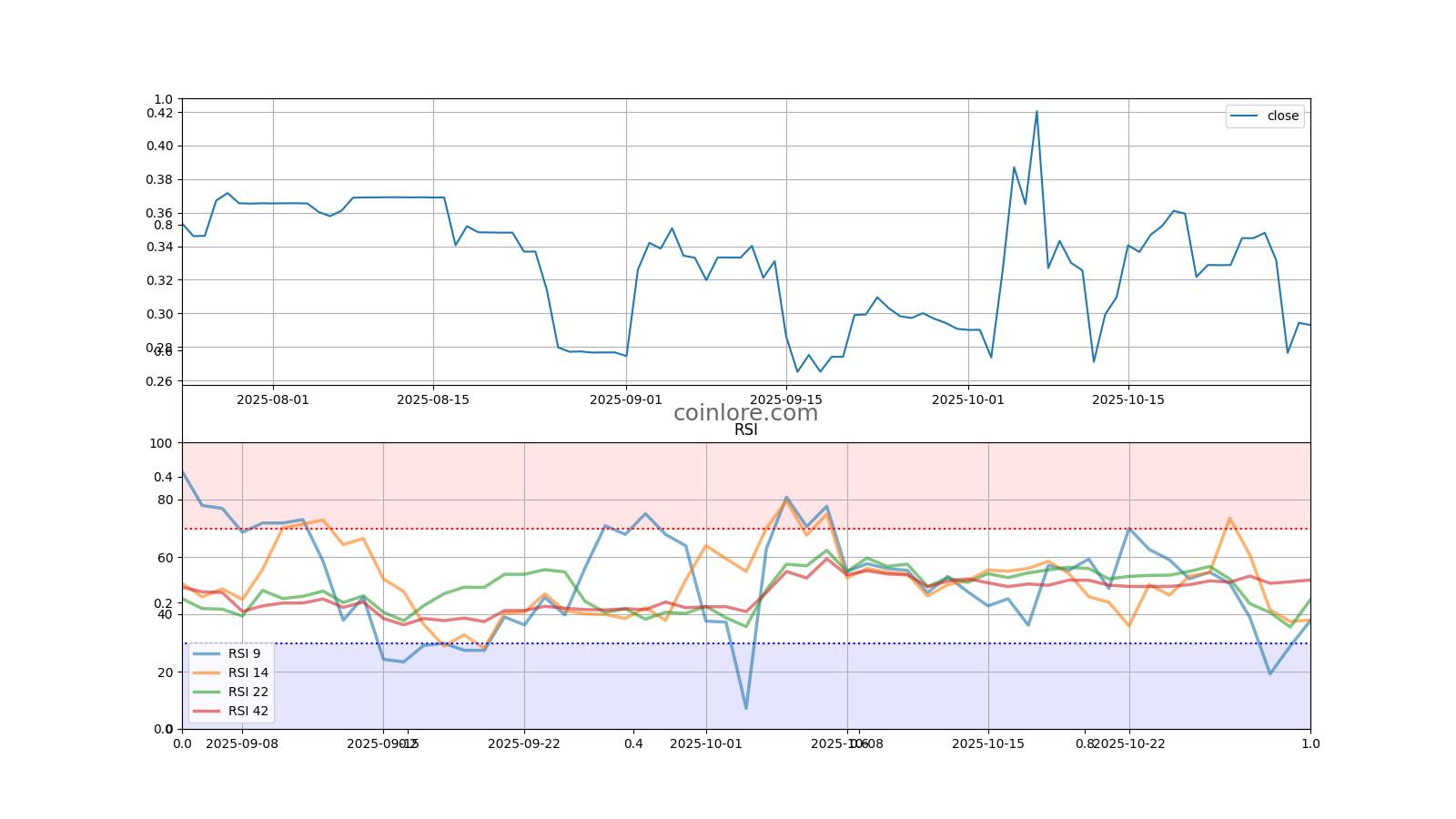 IDOODLES RSI indicator