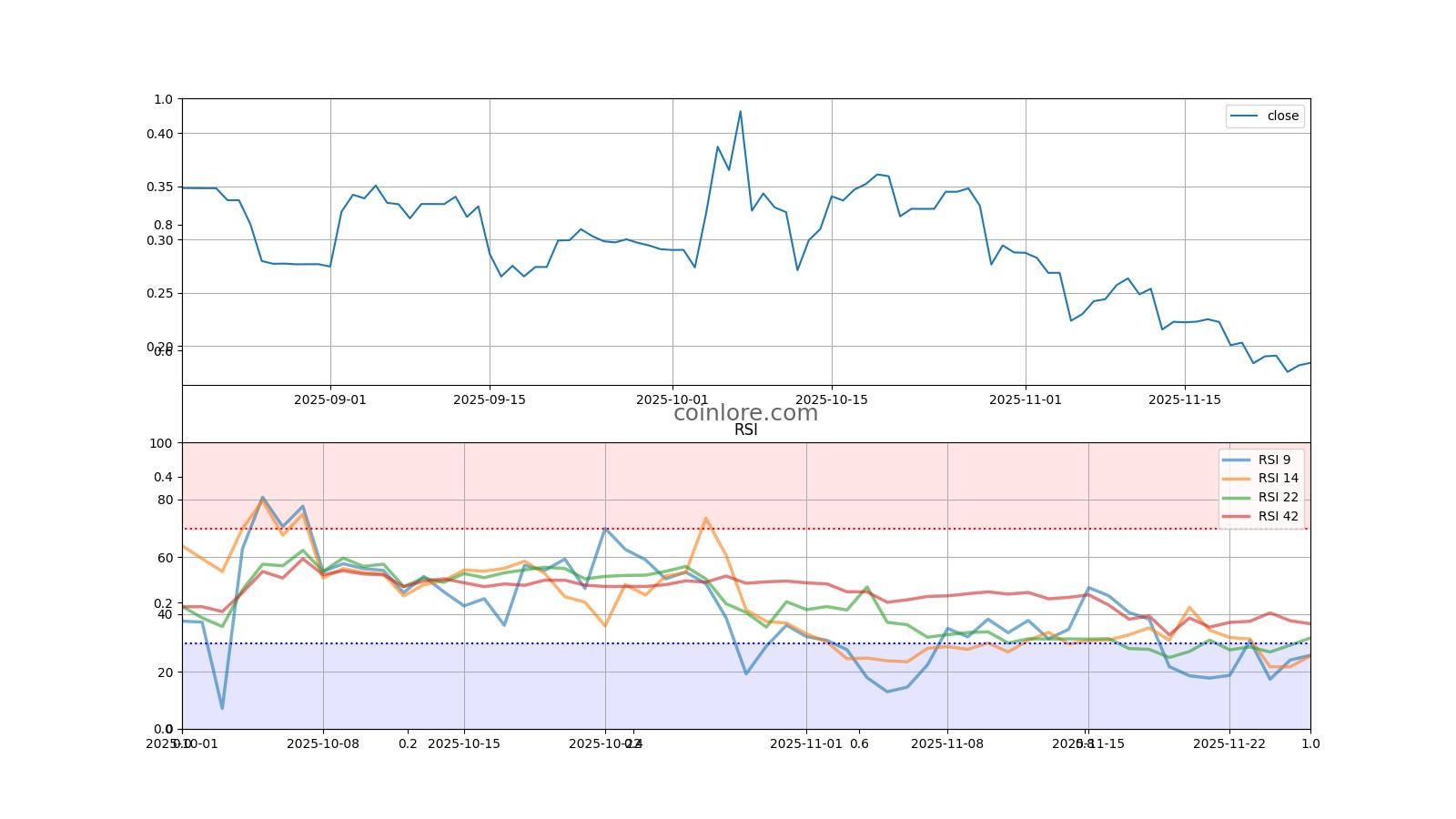 IDOODLES RSI indicator