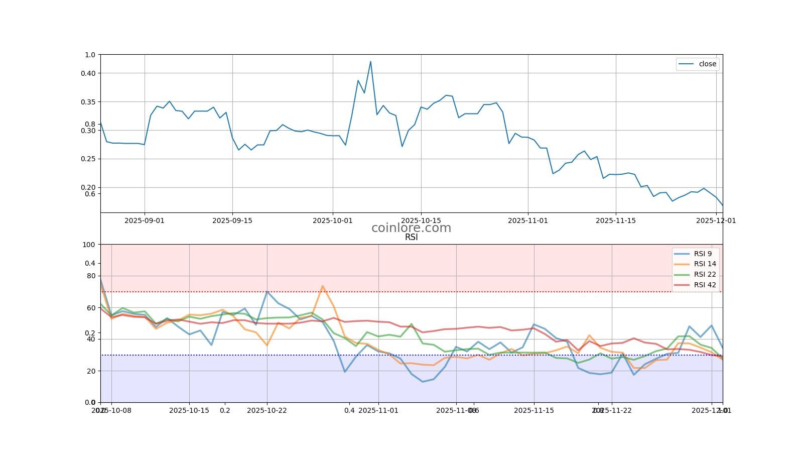 IDOODLES RSI indicator