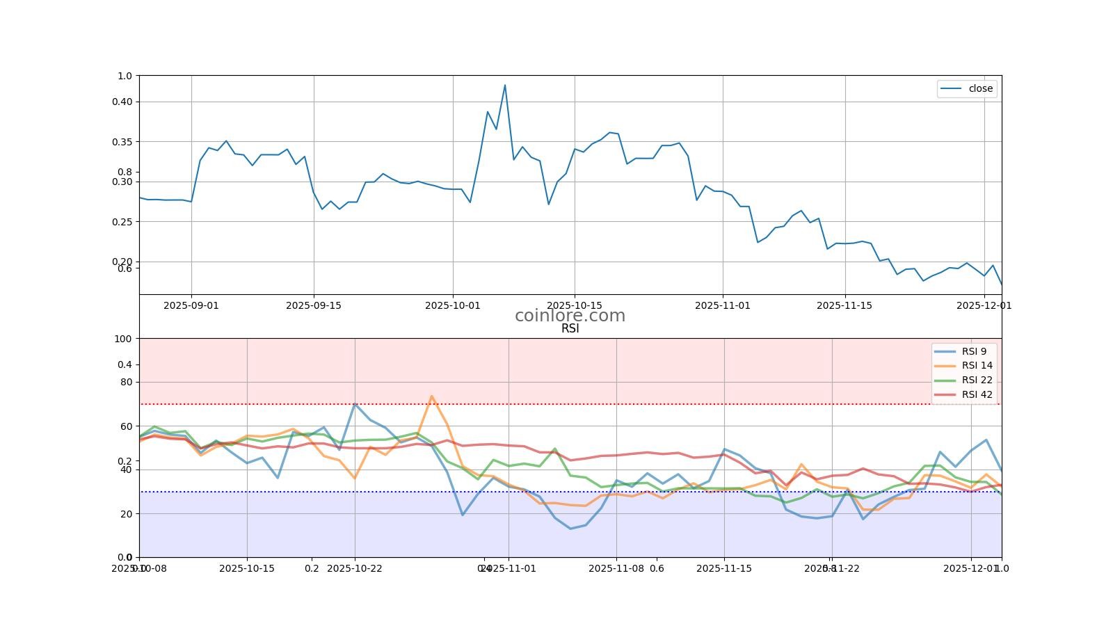 IDOODLES RSI indicator
