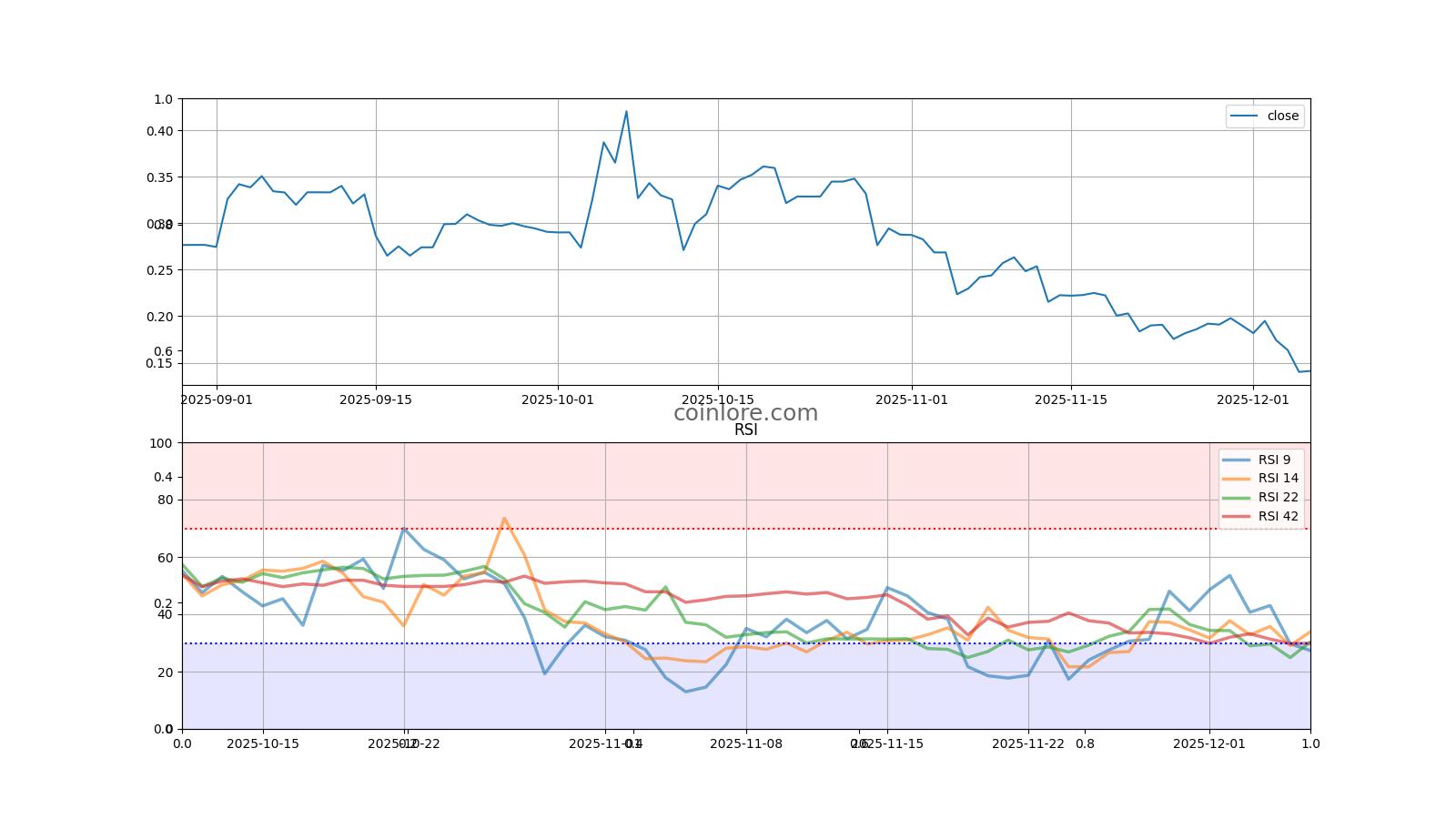 IDOODLES RSI indicator