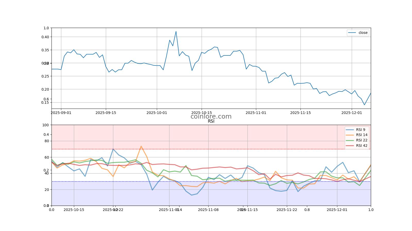 IDOODLES RSI indicator