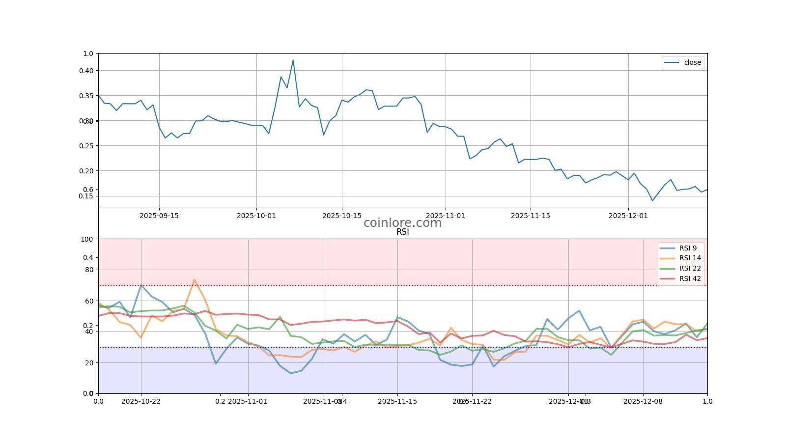 IDOODLES RSI indicator