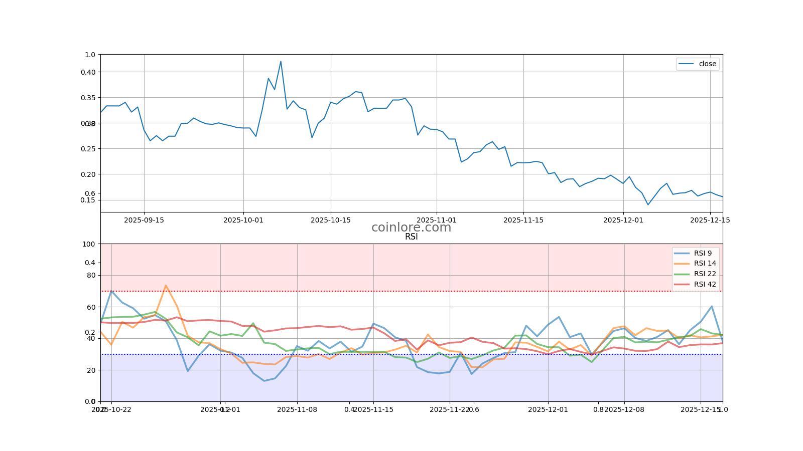IDOODLES RSI indicator