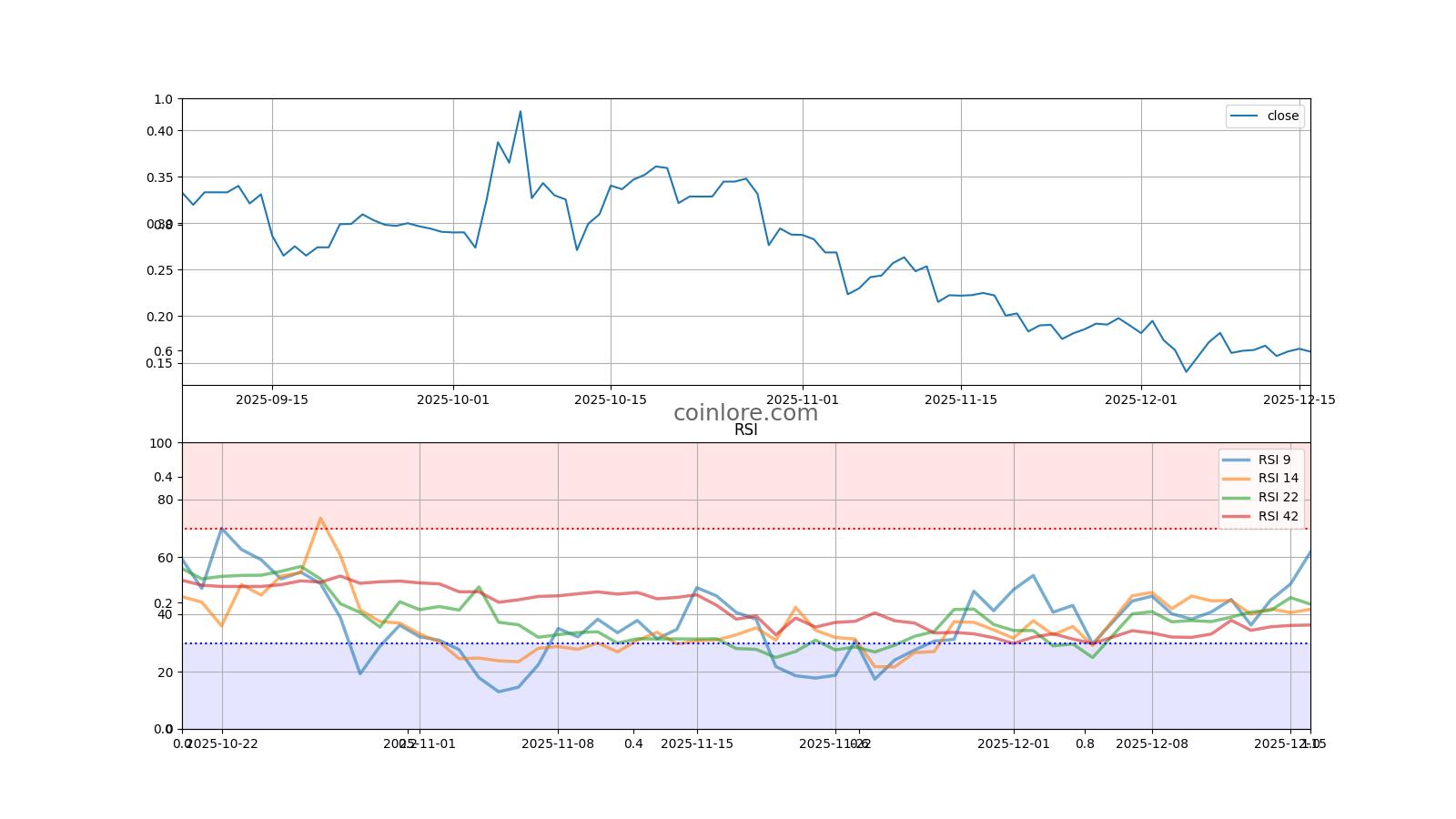 IDOODLES RSI indicator