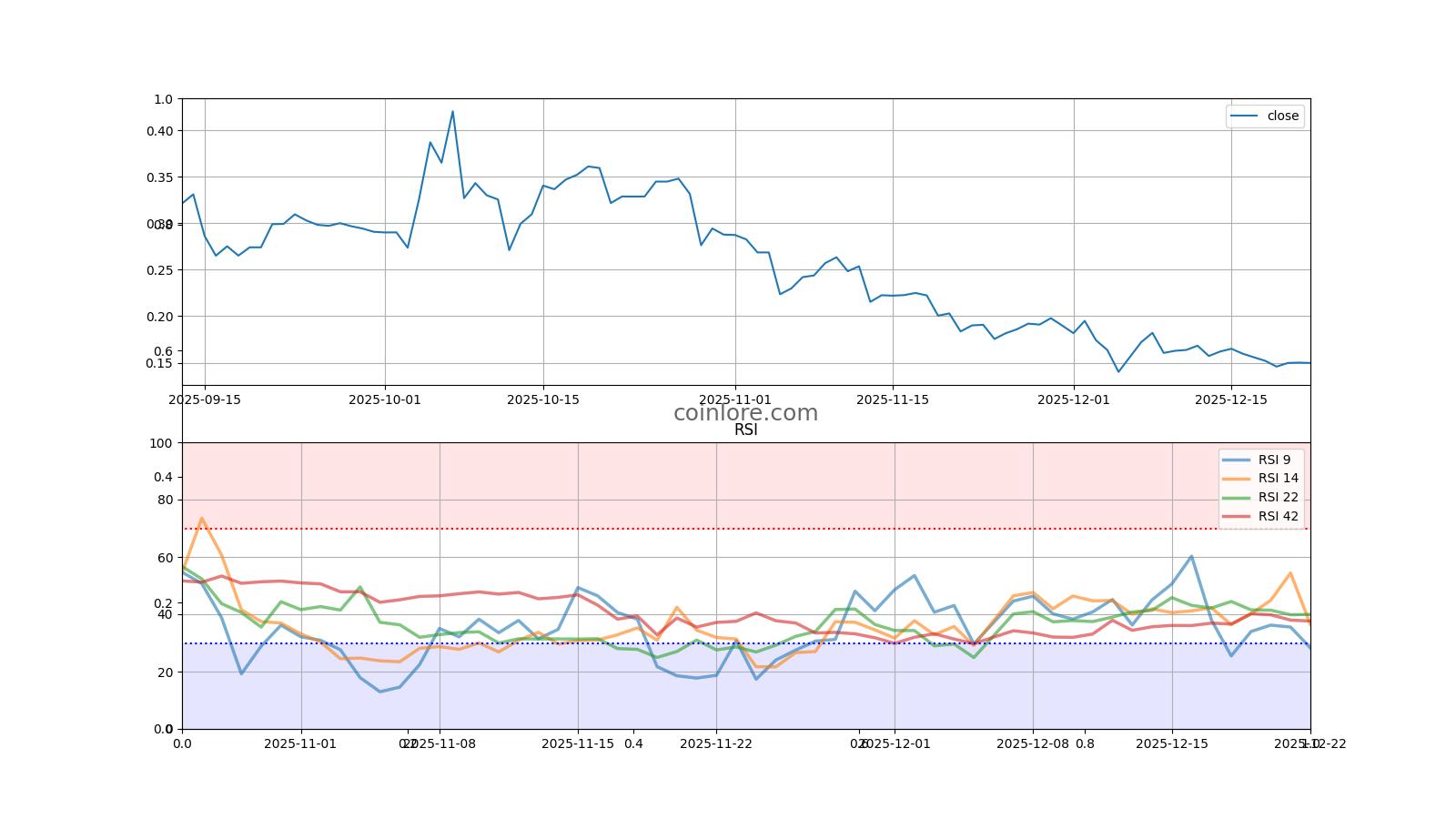 IDOODLES RSI indicator