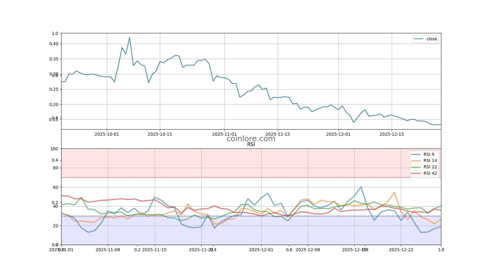 IDOODLES RSI indicator