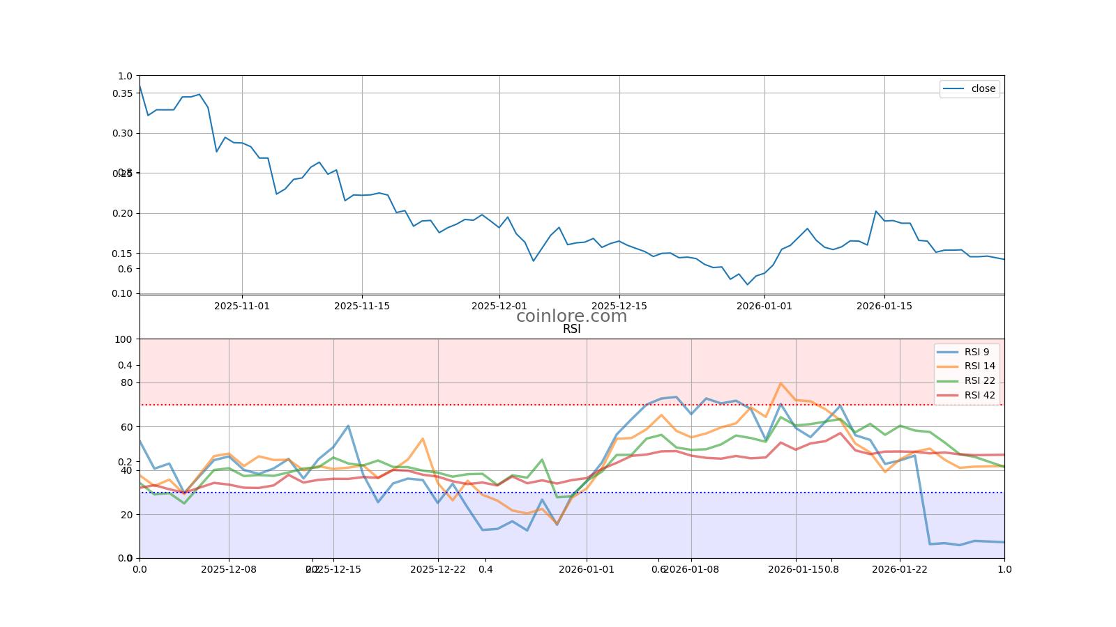 IDOODLES RSI indicator