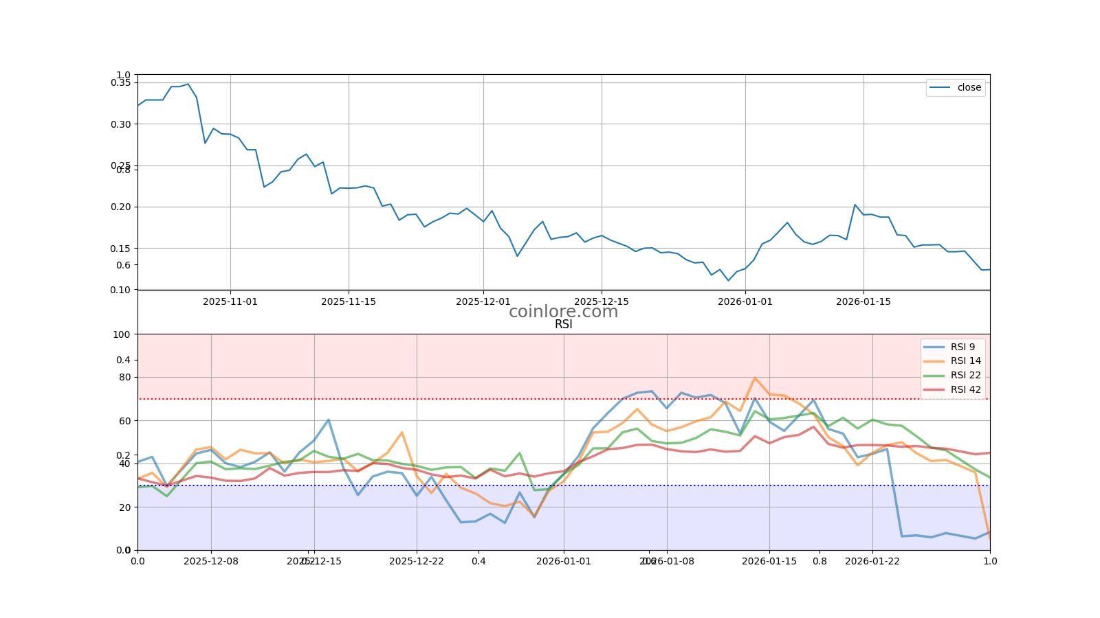 IDOODLES RSI indicator