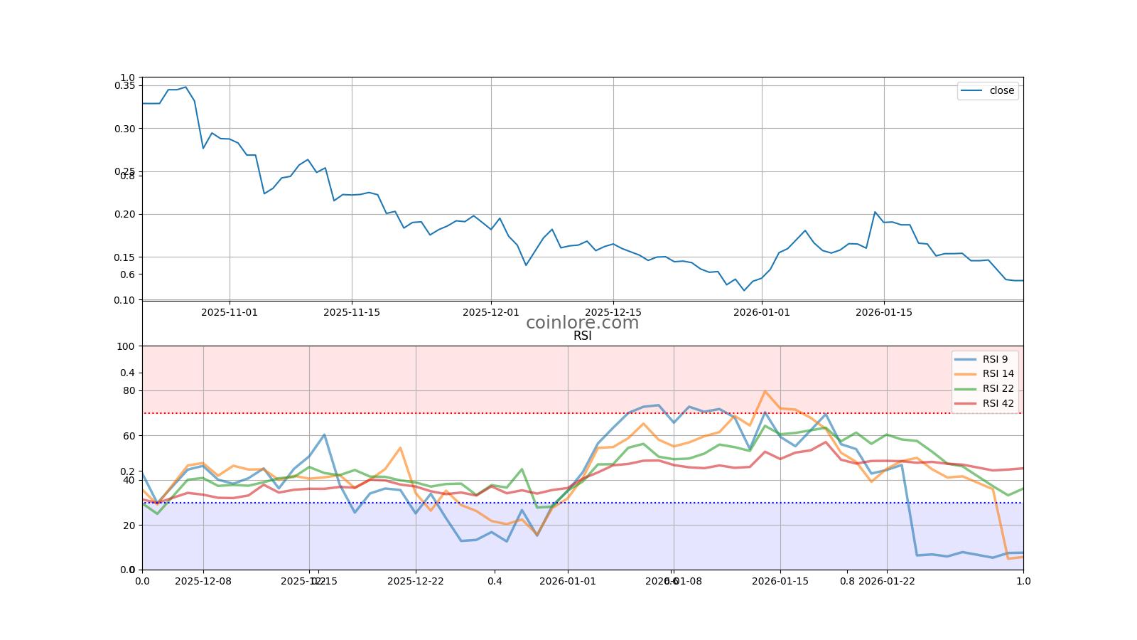 IDOODLES RSI indicator