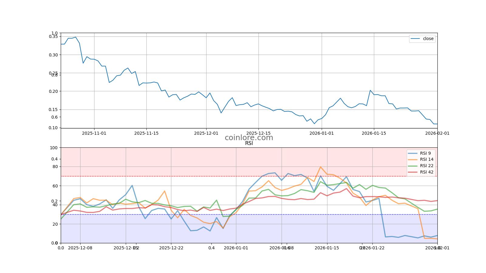 IDOODLES RSI indicator